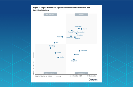 Archive360 Named 2025 Gartner Leader | DCGA.